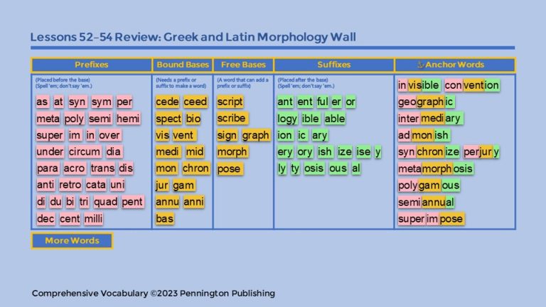 Free Morphology Walls - Pennington Publishing Blog